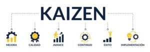 ¿Qué es el método Kaizen y cuáles son los beneficios para nuestra empresa? - SGI Argentina