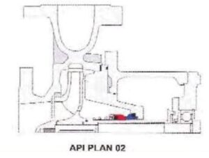 api.plan.02 - SGI Argentina