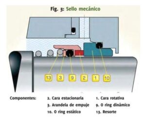 Sellos Mecánicos - Especificaciones 1 - SGI Argentina